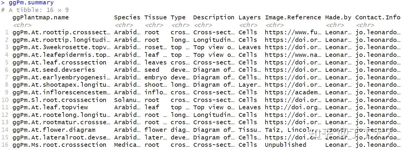 植物可视化—ggPlantmap - 知乎