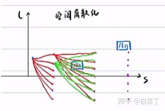 EMPlanner-路径动态规划算法 - 知乎
