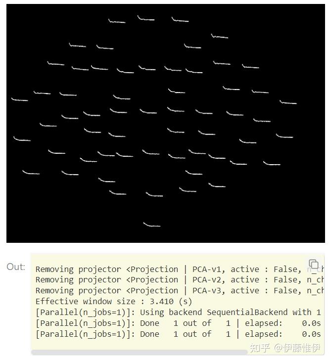 work data——visualize raw - 知乎