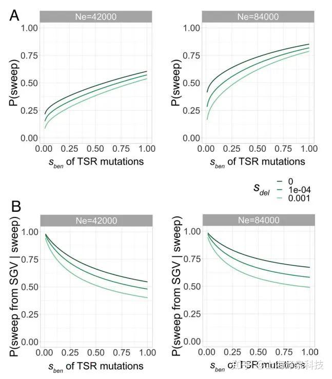PNAS：杂草可通过群体中已存在的遗传变异获得除草剂抗性，我们该如何可持续的使用除草剂？ - 知乎