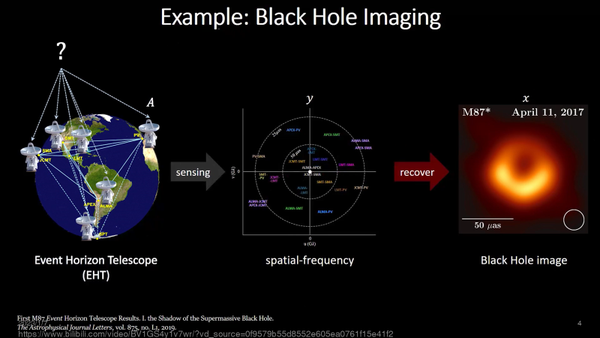【DIP 系列去噪方法综述】综述：使用无训练网络先验解决逆（反）成像问题的方法 (TPAMI'2022) - 知乎