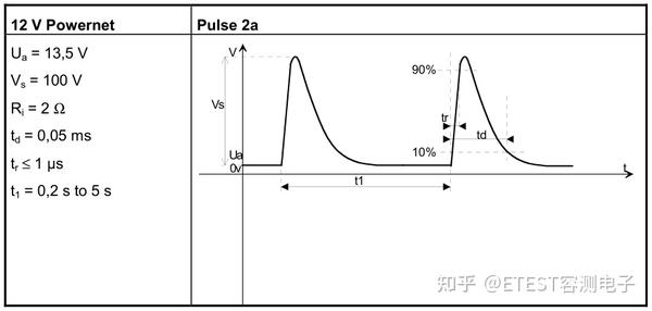 日产汽车电子EMC标准解读之—瞬态传导免疫和电性能测试与ISO国际标准的对比 - 知乎