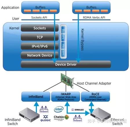 详谈NVMe和NVMe-oF架构和知识点 - 知乎