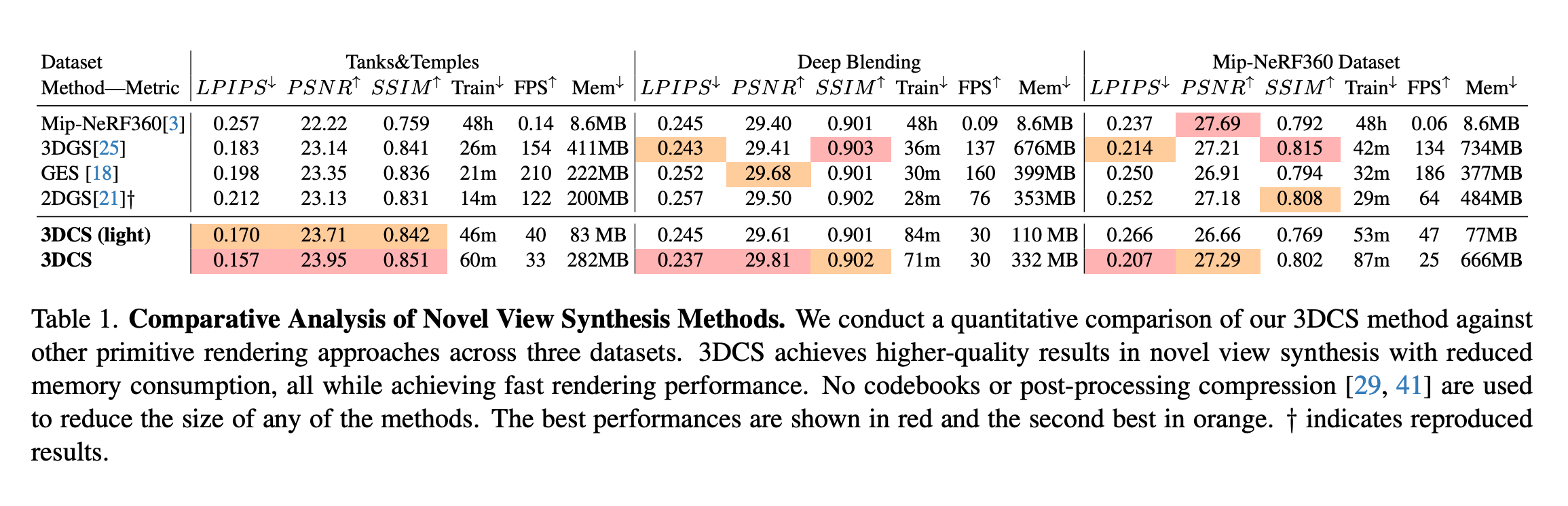 NeRF/3DGS&Beyond11.30（Textured Gaussians，Make-It-Animatable，QGS，G2SDF，SplatSDF，GLS，SelfSplat，EMD ...