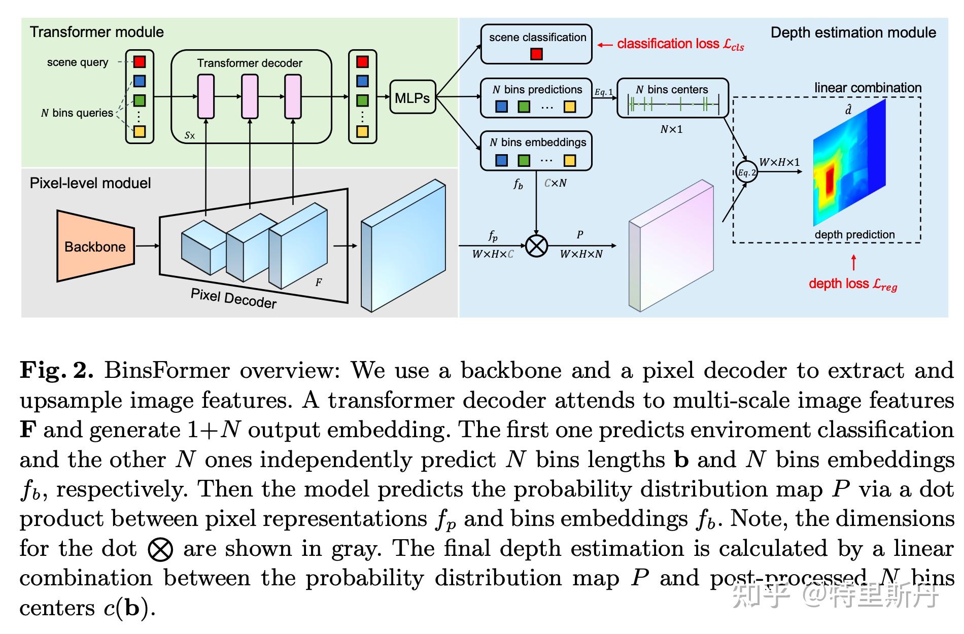 单目深度估计-算法调研（包含Depth Anything v2、Metric3D等） - 知乎
