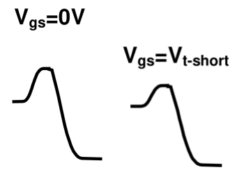 EDA探索丨第4期：卷起来的阈值电压 - 知乎