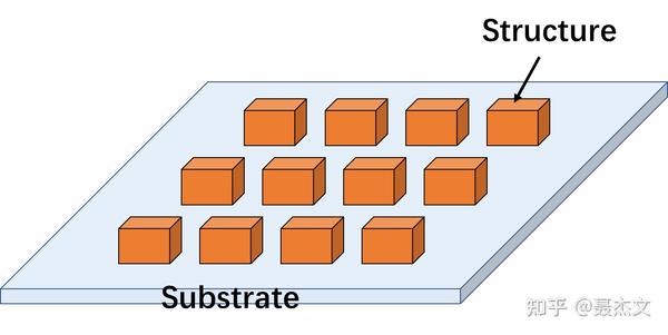 【二】【版图绘制-Klayout教程】【阵列结构绘制】 - 知乎