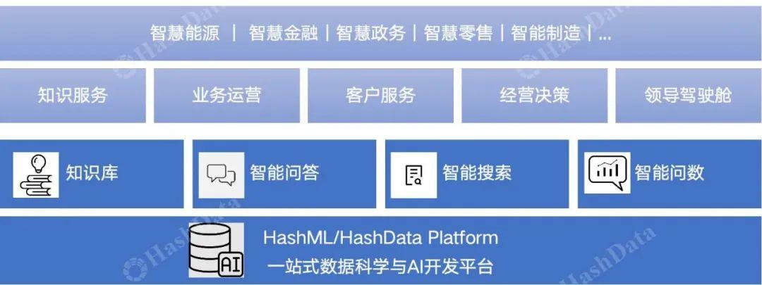 HashData数智一体化平台|践行Data+AI策略，助力企业释放数据价值 - 知乎