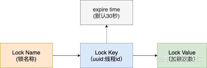 年轻人，看看Redisson分布式锁—可重入锁吧！太重要了 - 知乎