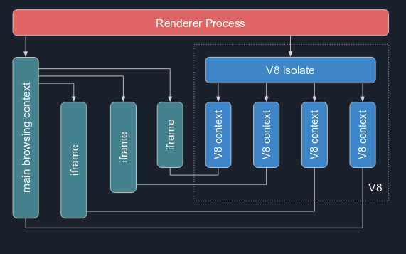V8基础学习二：从Context创建流程学习V8快照机制 - 知乎