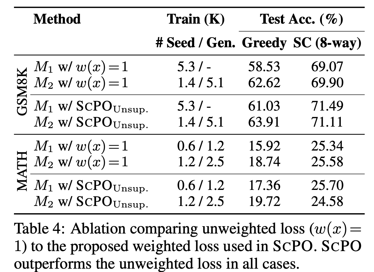 自一致偏好优化：SELF-CONSISTENCY PREFERENCE OPTIMIZATION - 知乎