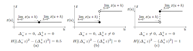 Bilateral Normal Integration（双边法向积分） - 知乎
