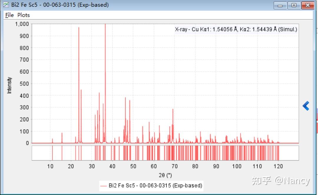 X射线衍射 （XRD）数据 –PDF-4卡片能提供的多项功能 - 知乎