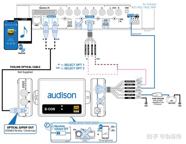 意大利audison欧迪臣高清蓝牙模块B-CON中文使用说明书 - 知乎