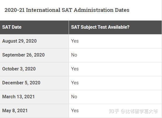 College Board正式公布2020-2021年SAT考试时间 - 知乎