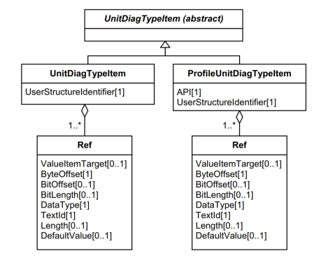 PROFINET的GSD文件描述 - 知乎