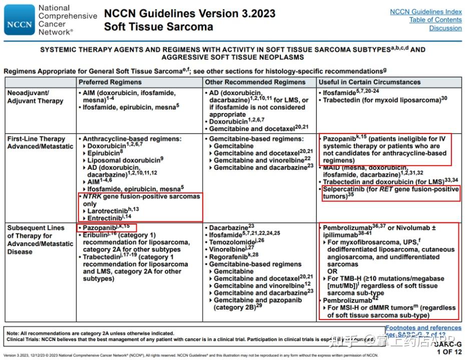 NCCN指南2023.v3版：软组织肉瘤靶向及免疫治疗推荐方案有哪些？如何选择 - 知乎