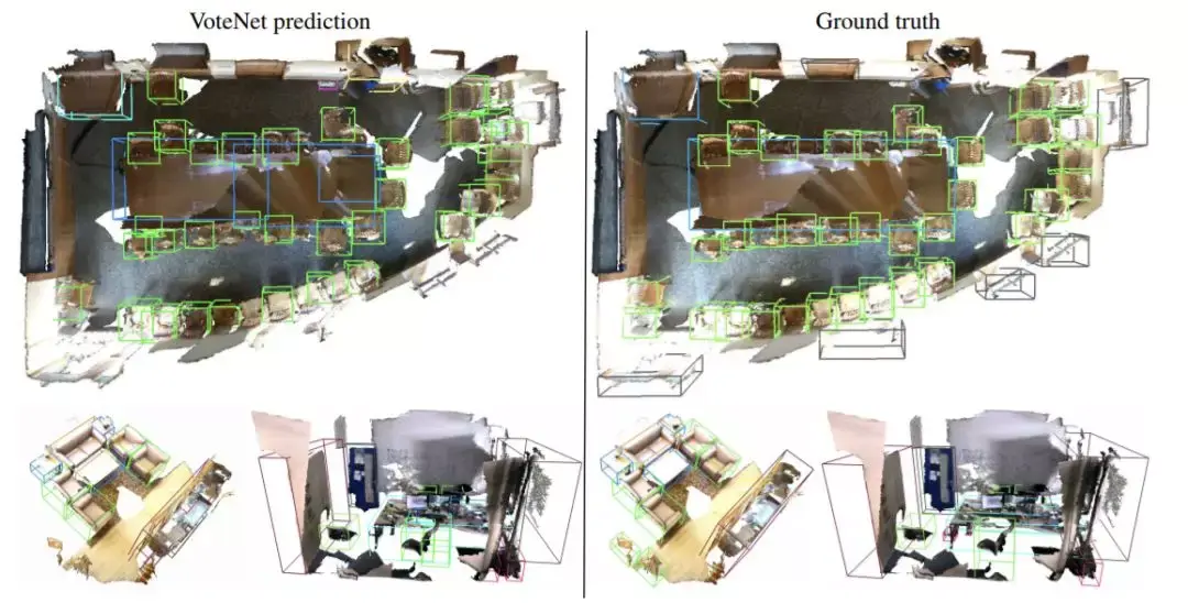何恺明团队最新研究：3D目标检测新框架VoteNet，直接处理点云数据，刷新最高精度 - 知乎