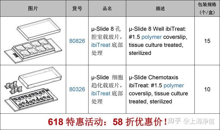 ibidi活动特惠价八孔腔室载玻片80826-细胞趋化载玻片80326 - 知乎