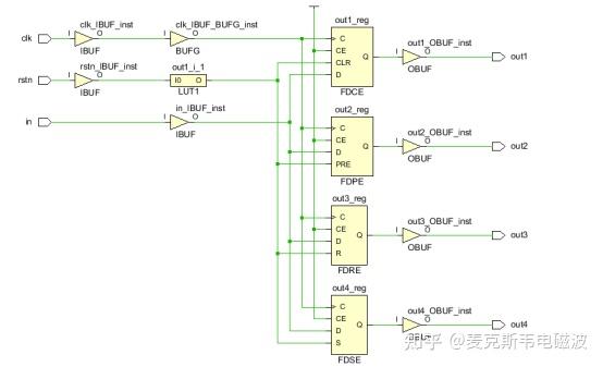 always描述时序电路为什么要使用时钟上升沿posedge clk - 知乎