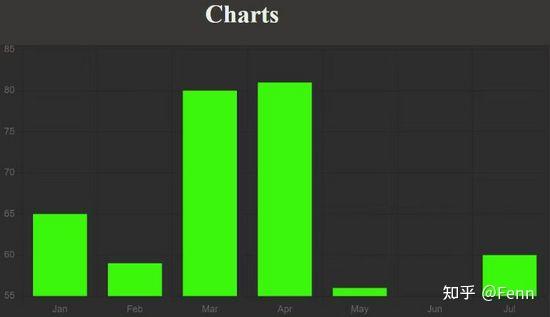 如何使用 Chart.js 在 JavaScript 中制作图表？ - 知乎