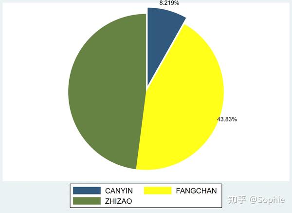 stata图形绘制 - 知乎