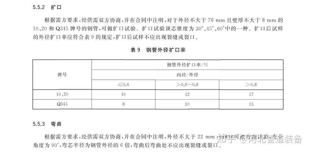 GB/T8163无缝钢管壁厚正负差 钢管口径 钢管圆度 钢管含量 钢管长度 钢管正火 钢管GB/T8163-2018 - 知乎