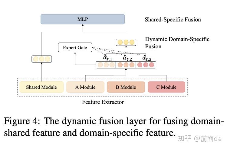 论文阅读（DF-Net） - 知乎