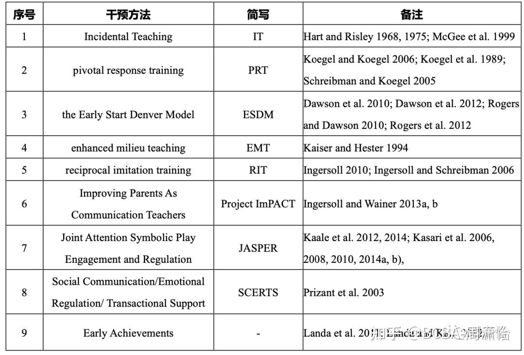 【NDBI自然发展行为】系列第1篇——NDBI介绍 - 知乎