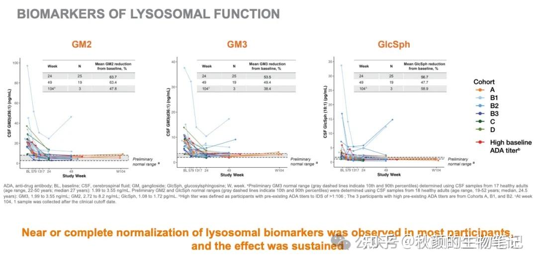 罕见病| FDA加速审批Tividenofusp alfa (DNL310) ：Hunter综合症的突破性疗法 - 知乎
