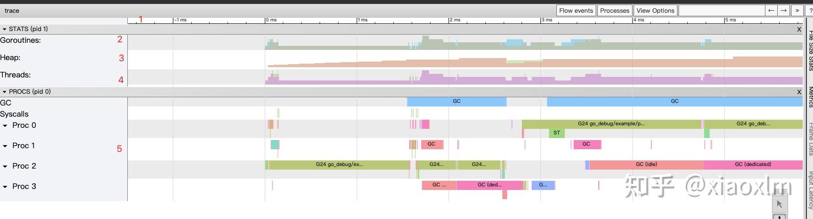 深入golang -- GODEBUG与性能分析 - 知乎