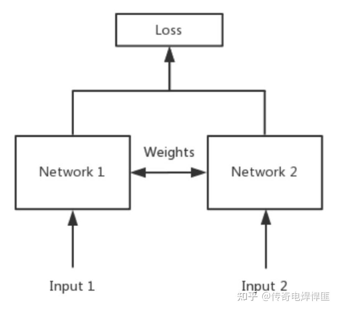 对比学习里面到底有多少loss？(Contrastive Loss/Triplet Loss/Center Loss/Circle Loss ...