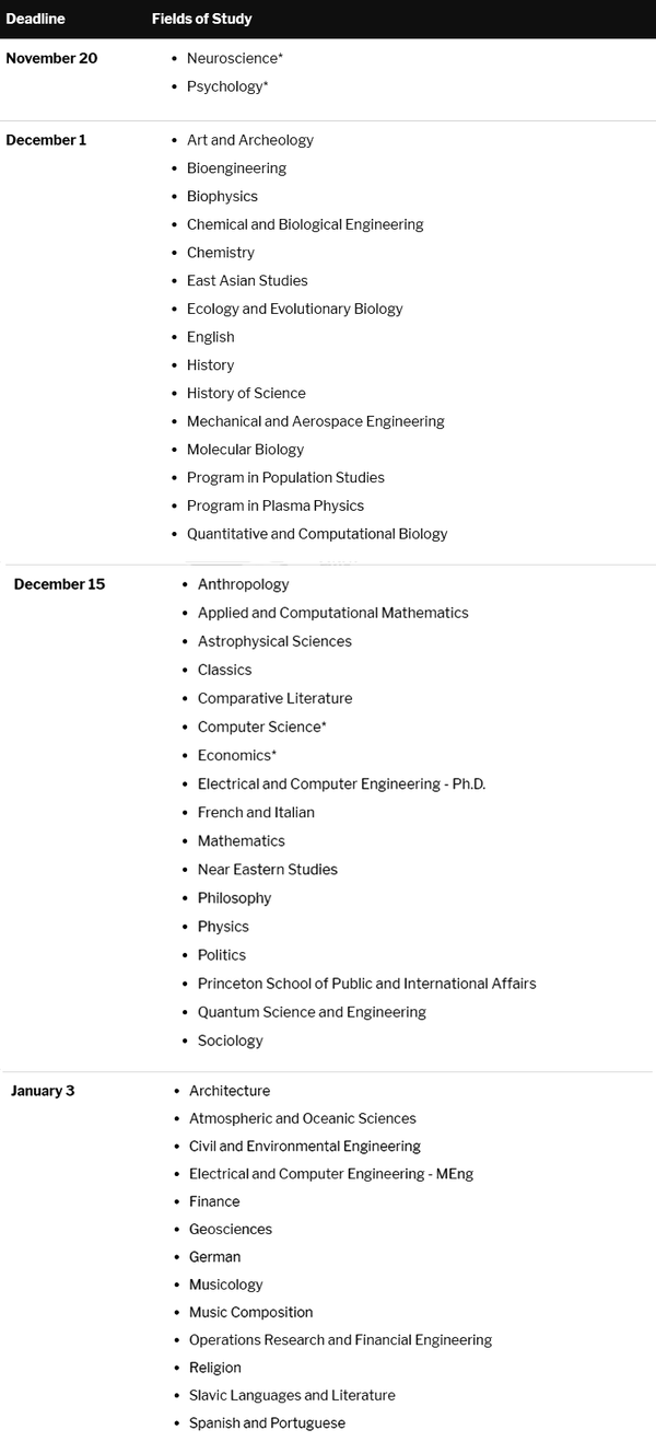 美国研究生24fall申请截止日期汇总！ - 知乎