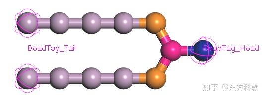 Materials Studio官方教程（Help-Tutorials）- 脂质双分子层的粗粒化分子动力学 - 知乎