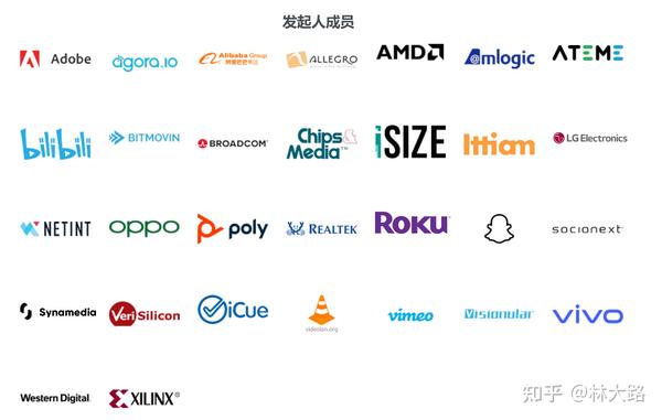 这就是生产力，AV1视频编解到底有多强？ - 知乎