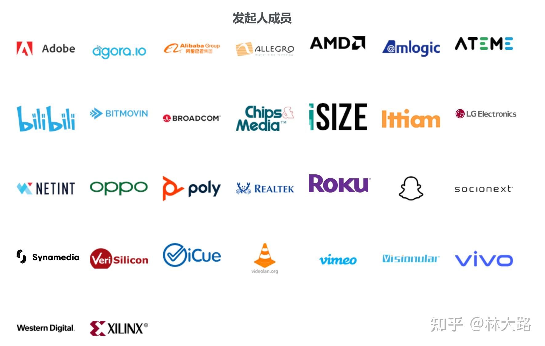 这就是生产力,av1视频编解到底有多强? 知乎