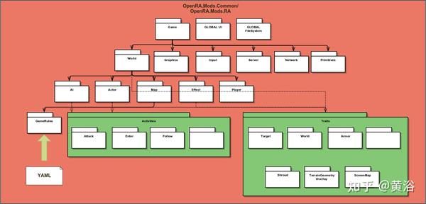开源跨平台实时战略游戏引擎OpenRA - 知乎