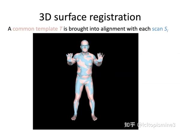 虚拟人（SMPL） CVPR 教程专项一：SMPL的介绍、历史与基础 - 知乎
