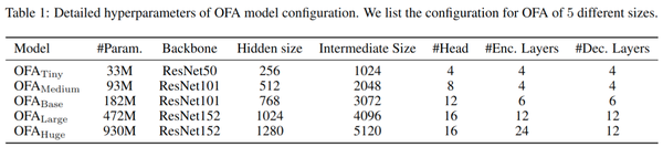 41. OFA(One For All): 统一架构的视觉语言多模态预训练模型 - 知乎