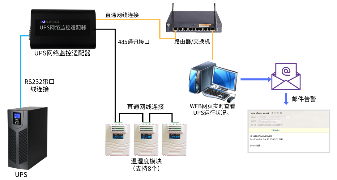 电源商和UPS用户为什么要选择SNMP卡？ - 知乎