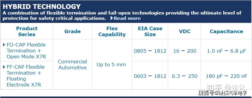什么是FlexiTerm MLCC 和Open-Mode MLCC？ - 知乎