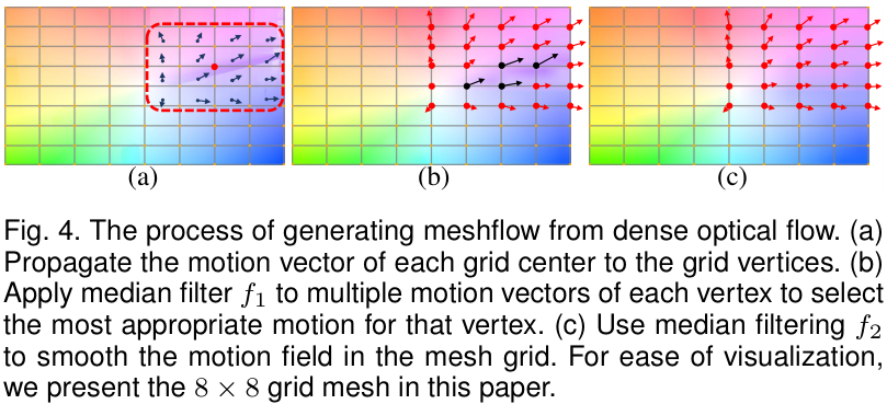 TPAMI 2025 | 电子科大等提出EEMFlow：从事件相机学习高效Meshflow与光流，速度提升30倍 - 知乎