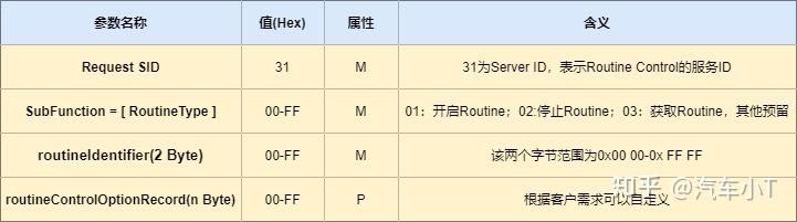 UDS服务基础篇之31服务 - 知乎