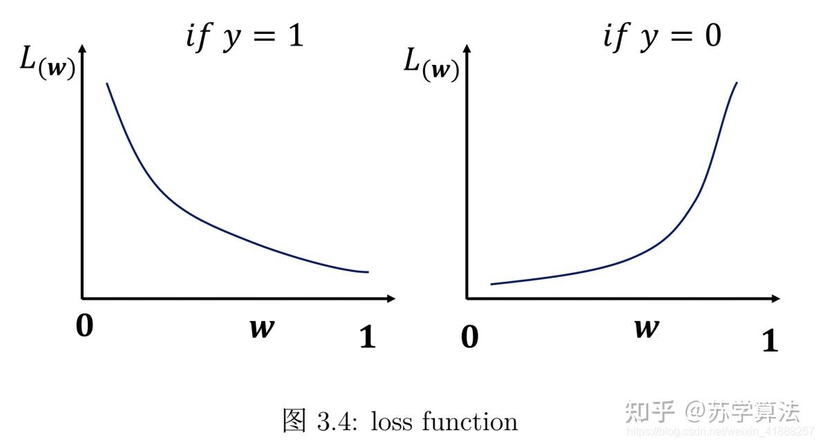 【超详细公式推导】关于交叉熵损失函数(cross Entropy)和 平方损失(mse)的区别 知乎
