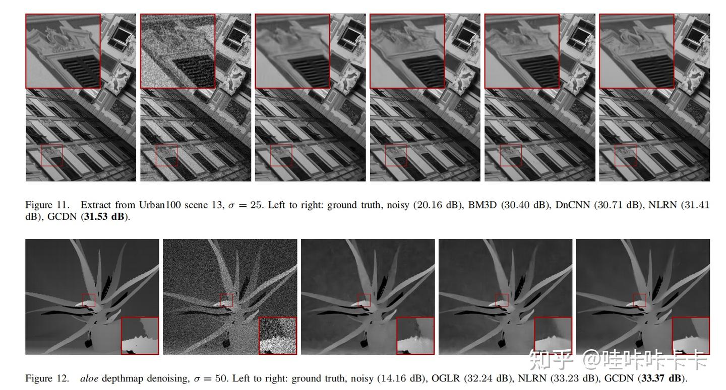 Deep Graph-Convolutional Image Denoising - 知乎
