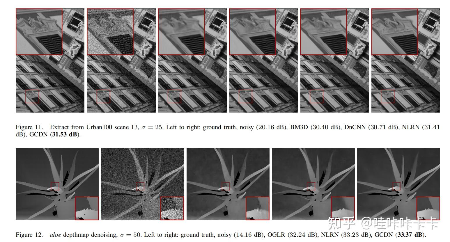 Deep Graph-Convolutional Image Denoising - 知乎