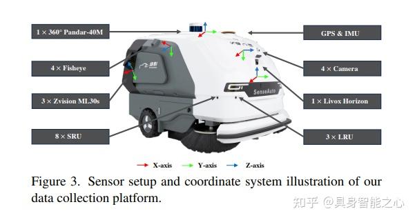 CVPR 2025 | RoboSense：非结构化环境中的机器人感知与导航大规模数据集和基准测试 - 知乎