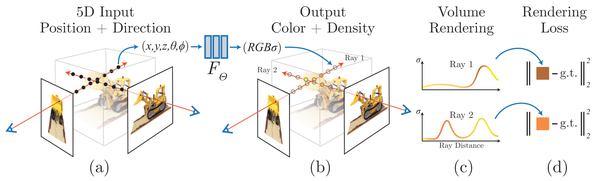 [NeRF坑浮沉记]神经渲染三维重建入门 - 知乎
