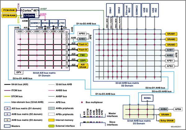 如何高效入手STM32H7？整体把控一下框架 - 知乎