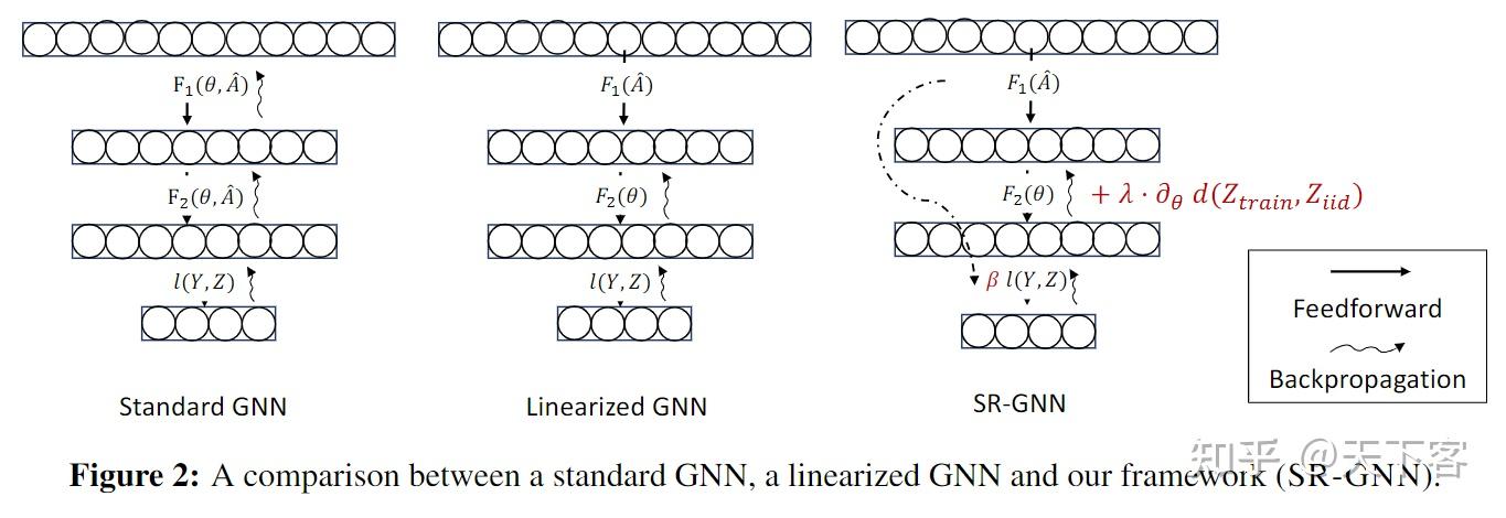 论文笔记：NeurIPS'21 Shift-Robust GNNs: Overcoming the Limitations of ...